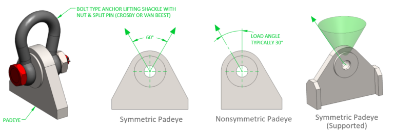 Padeye Design Guidelines - Technik Design - Design & Manufacturing